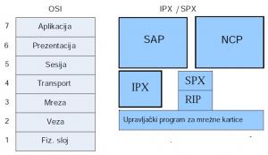 IPX/SPX – Миро Жарић